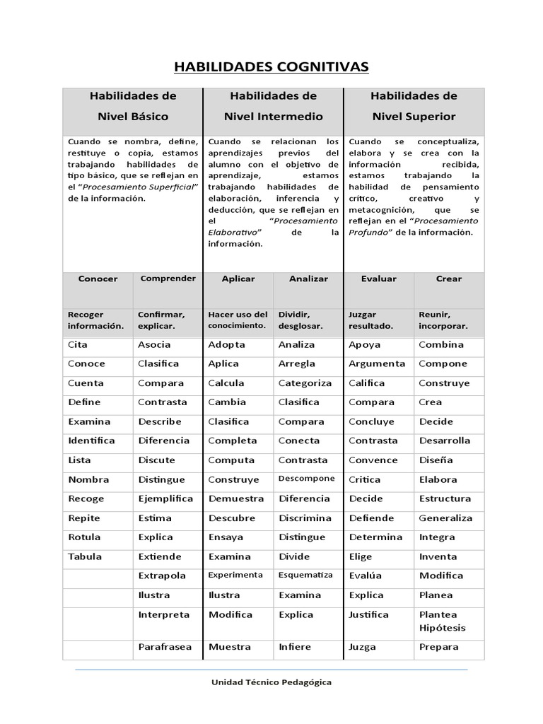 Habilidades Cognitivas | PDF | Pensamiento | Ciencia cognitiva