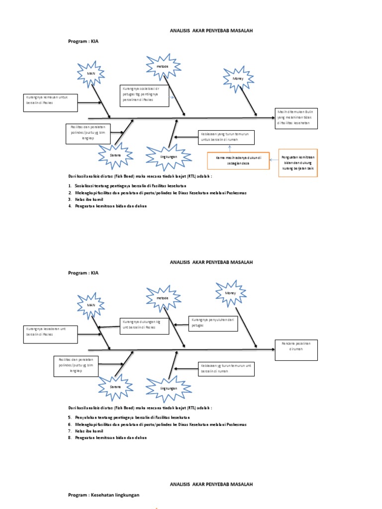 Usg Dan Fish Bond | PDF