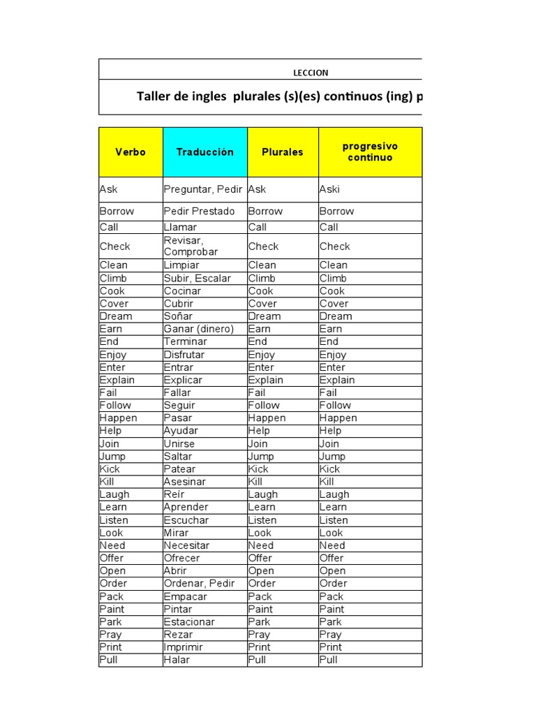 Lista de Verbos Comunes en Inglés | PDF