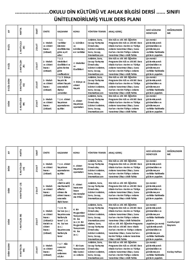 Din Kulturu Ve Ahlak Bilgisi Unitelendirilmis Yillik Plan | PDF
