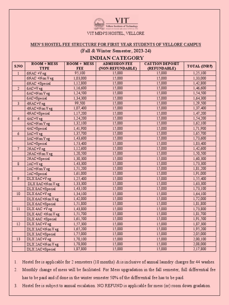 VIT Vellore Men's Hostel Fee Structure | PDF