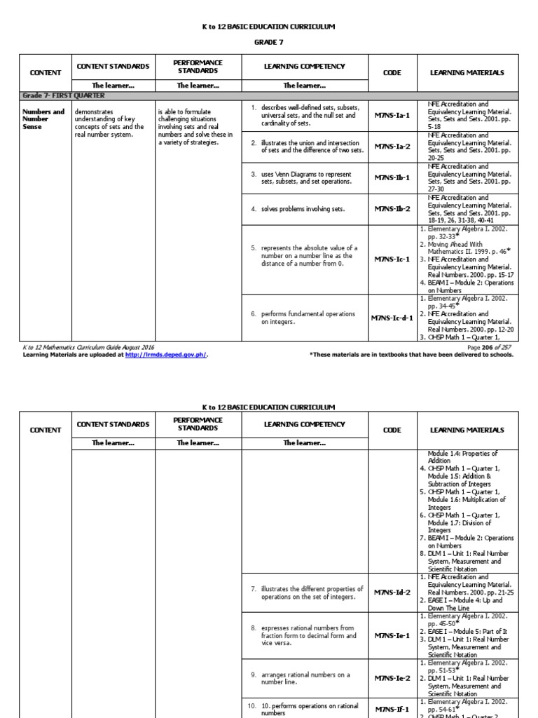 Gr7 Math Curriculum Deped | PDF | Set (Mathematics) | Numbers