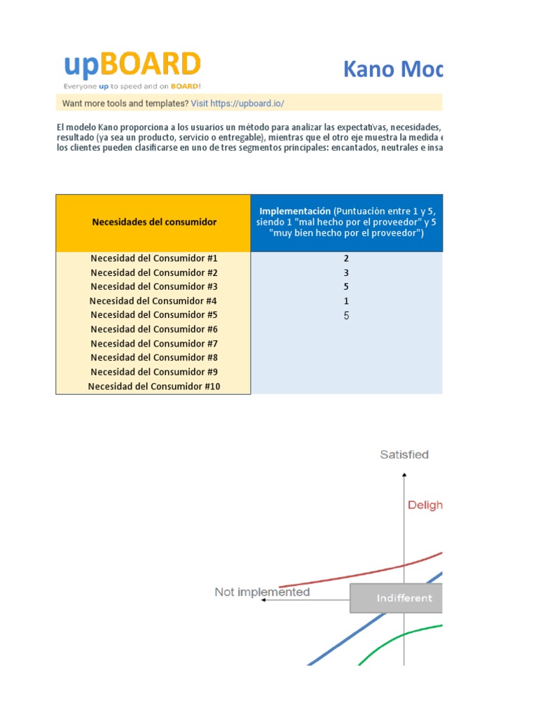 Free Kano Model Template Excel Download | PDF