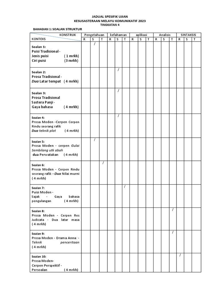 Jsu KMK F4 2023 | PDF