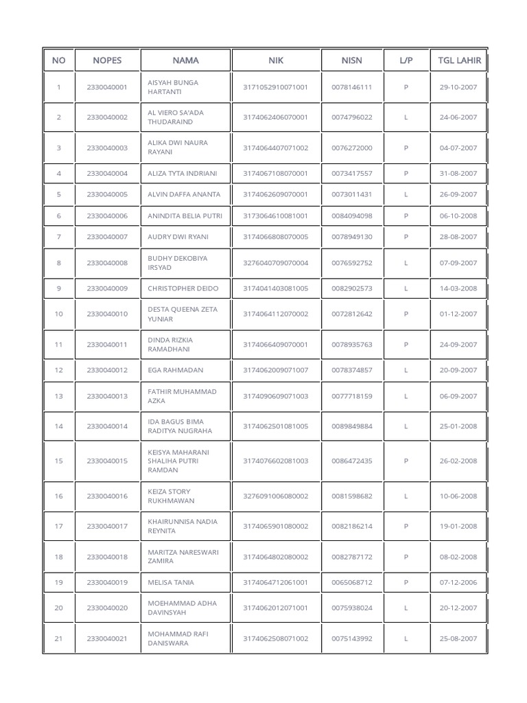 Data Sidanira | PDF | Theocracy | Islamic Jurisprudence