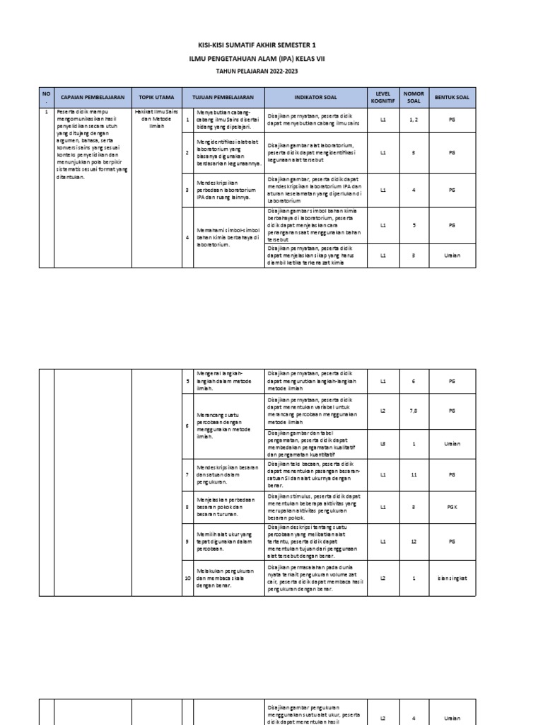Kisi Kisi SAS IPA KLS 7 | PDF