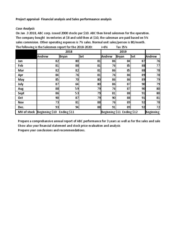 ABC Corp. Financial & Sales Analysis Report | PDF