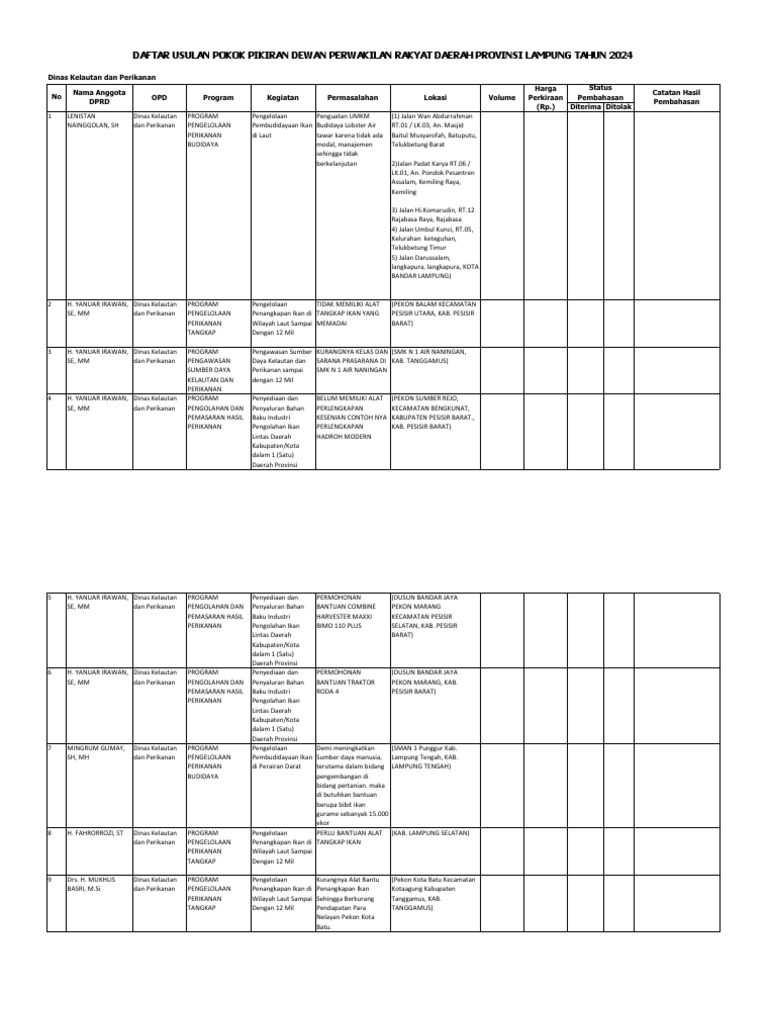 Pokir DKP 2024 | PDF