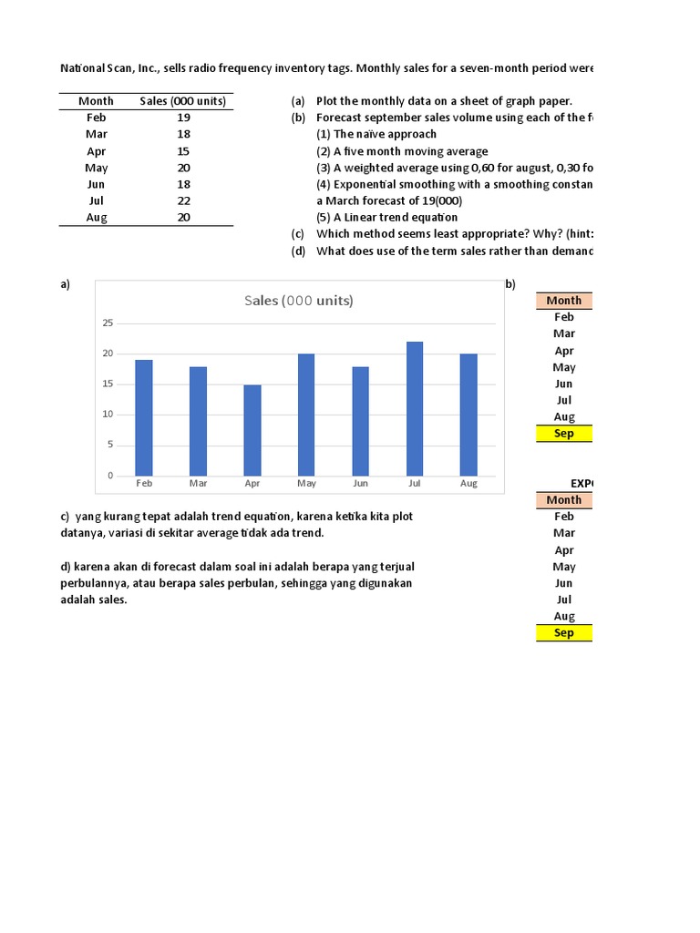 In Class Assignment Chapter 3 Forecasting Version 2 Pdf
