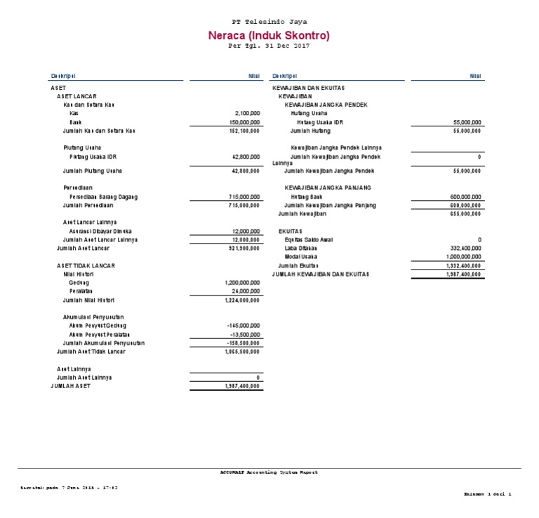 Laporan Neraca Saldo Awal | PDF