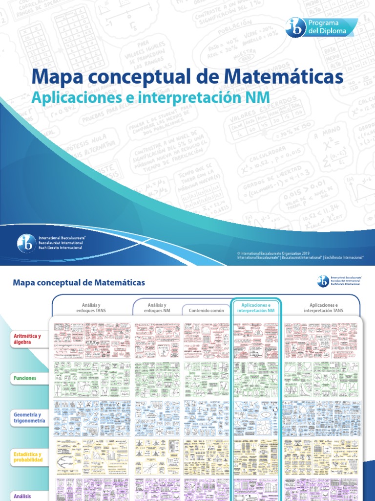 Mapa Conceptual Matematica NM | PDF