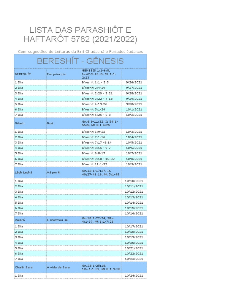 Lista de Parashiot | PDF | Months Of The Hebrew Calendar | Hebrew Words ...