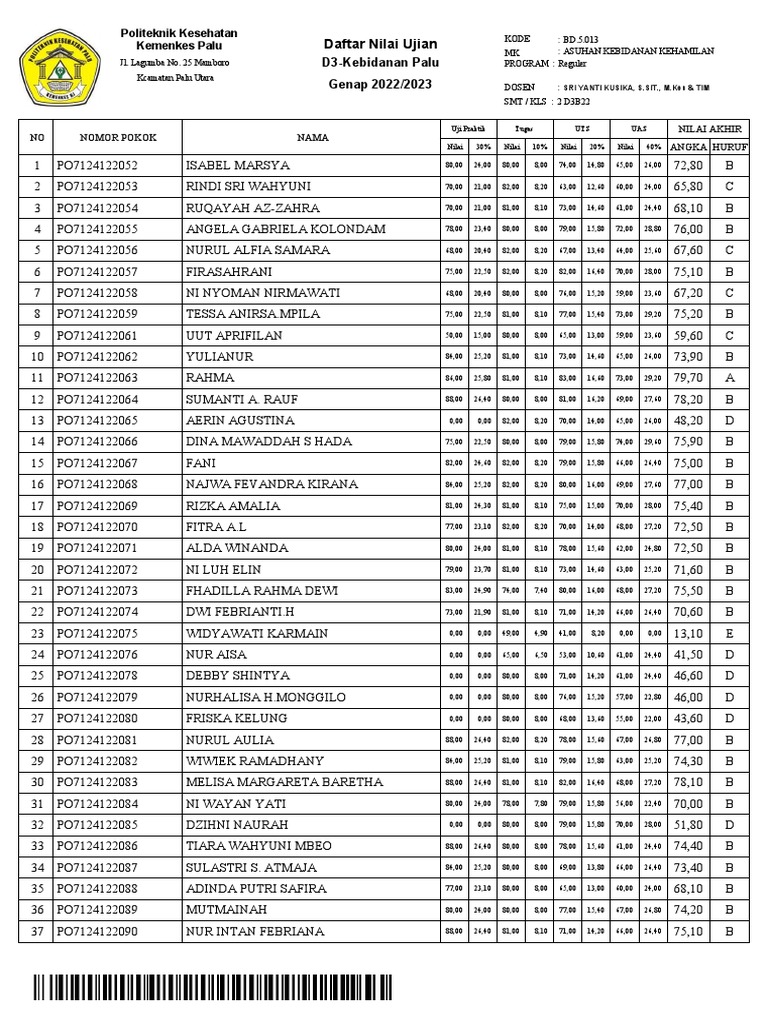 Nilai MK. Askeb Kehamilan - TKT 1B SMTR 2 | PDF Nilai MK. Askeb Kehamilan - TKT 1B SMTR 2 | PDF