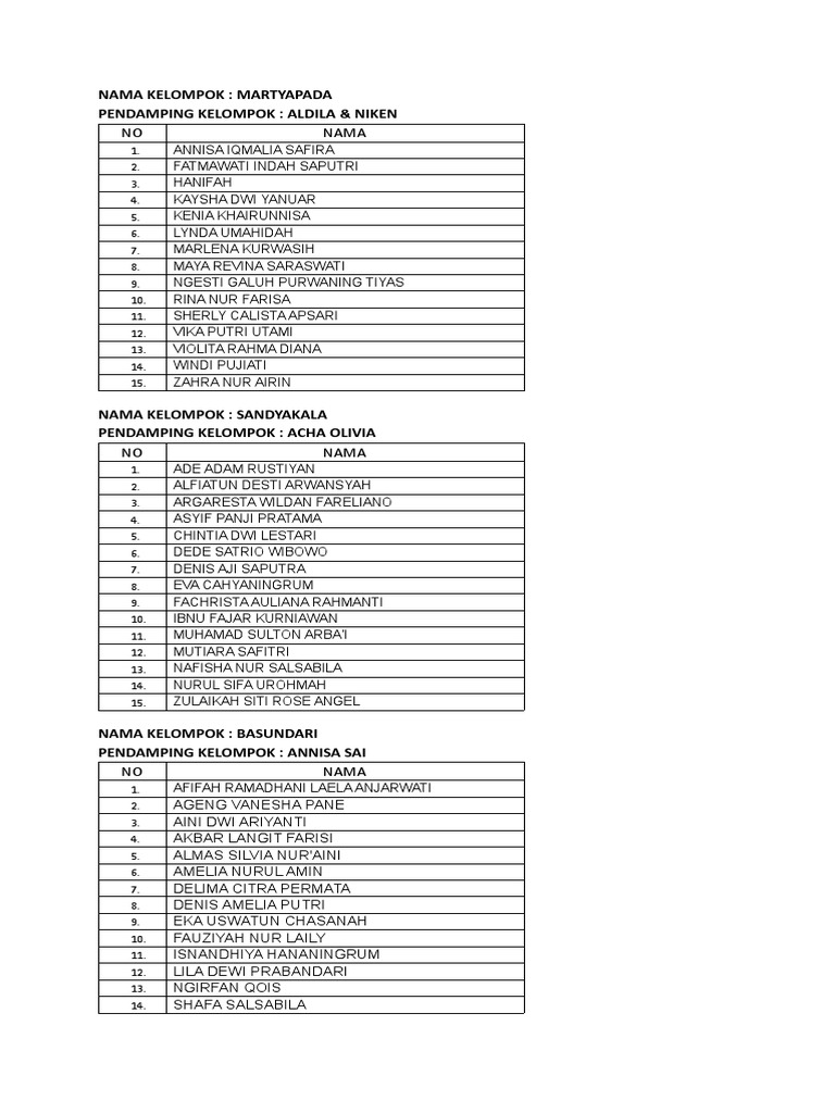 Data Nama Kelompok MPLS | PDF