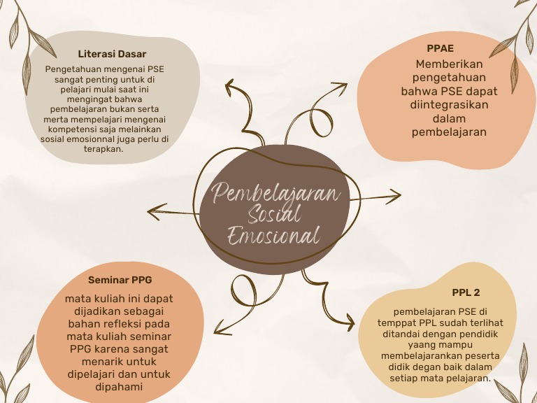 Mind Maping PSE | PDF