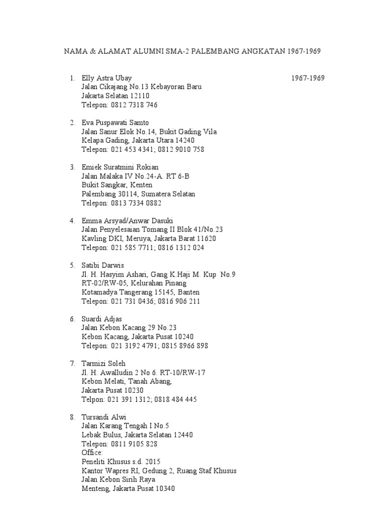 Nama Alamat Iasma-2 | PDF