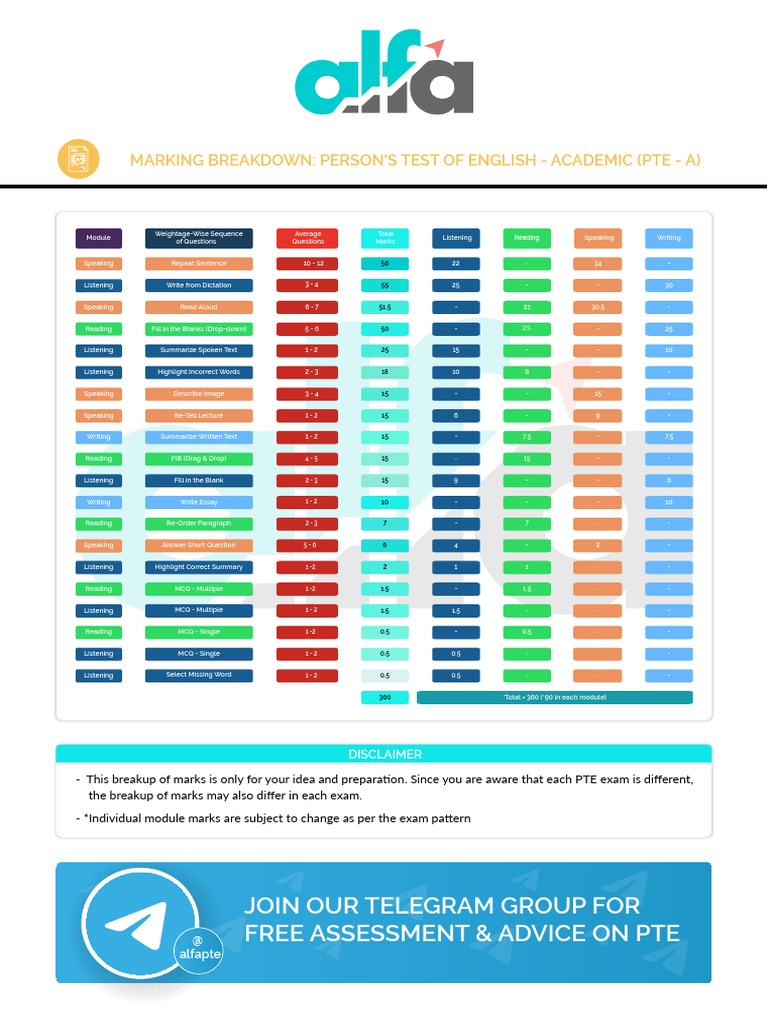 Marking | PDF | Multiple Choice | Student Assessment And Evaluation