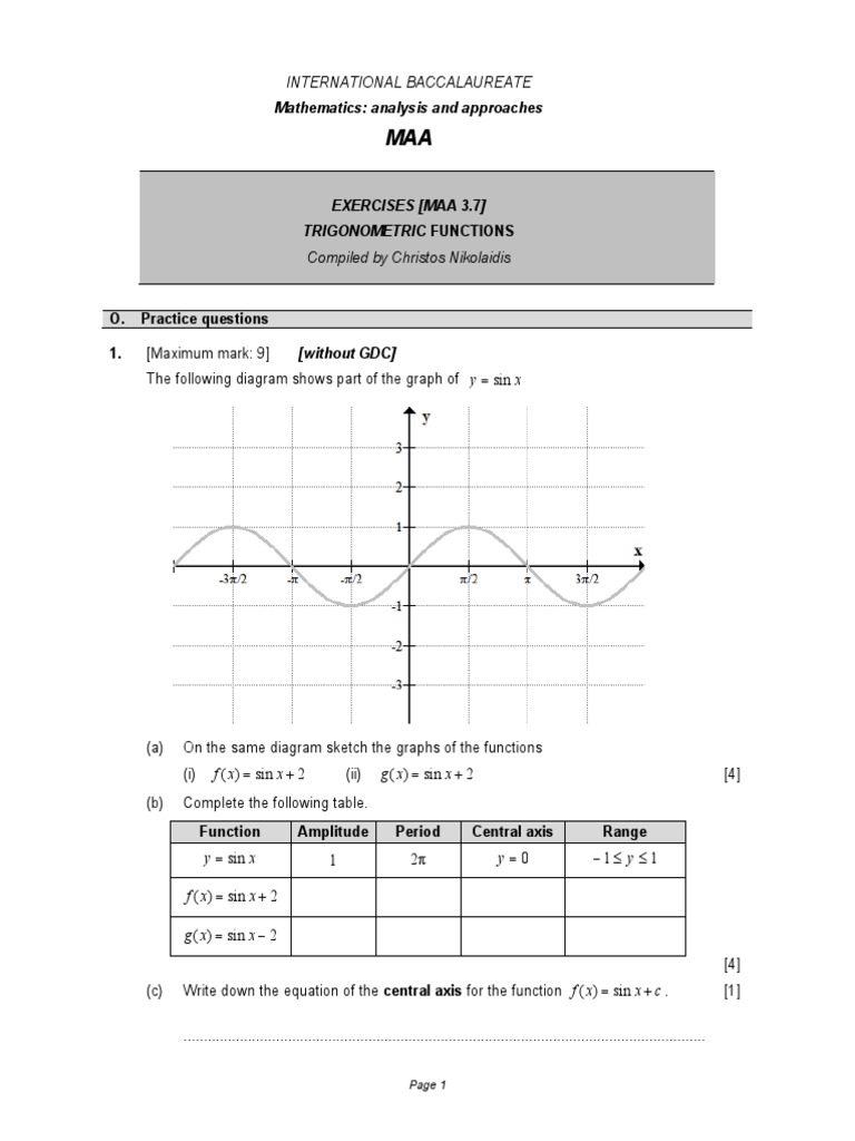 (Maa 3.7) Trigonometric Functions | PDF | Function (Mathematics) | Trigonometric Functions