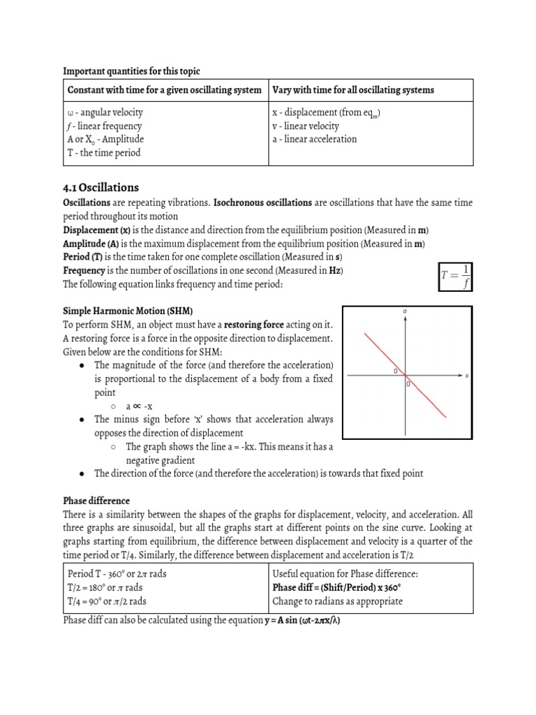 Physics Ch4 Notes Pdf Waves Diffraction 4016