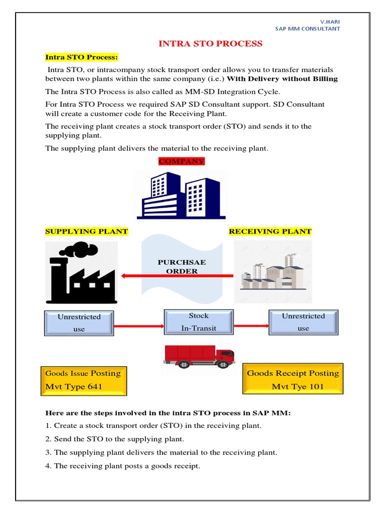 Intra STO Process | PDF | Service Industries | Information Technology Management