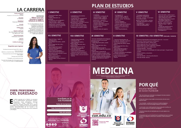 Plan de Estudios | PDF | Medicina | Cirugía