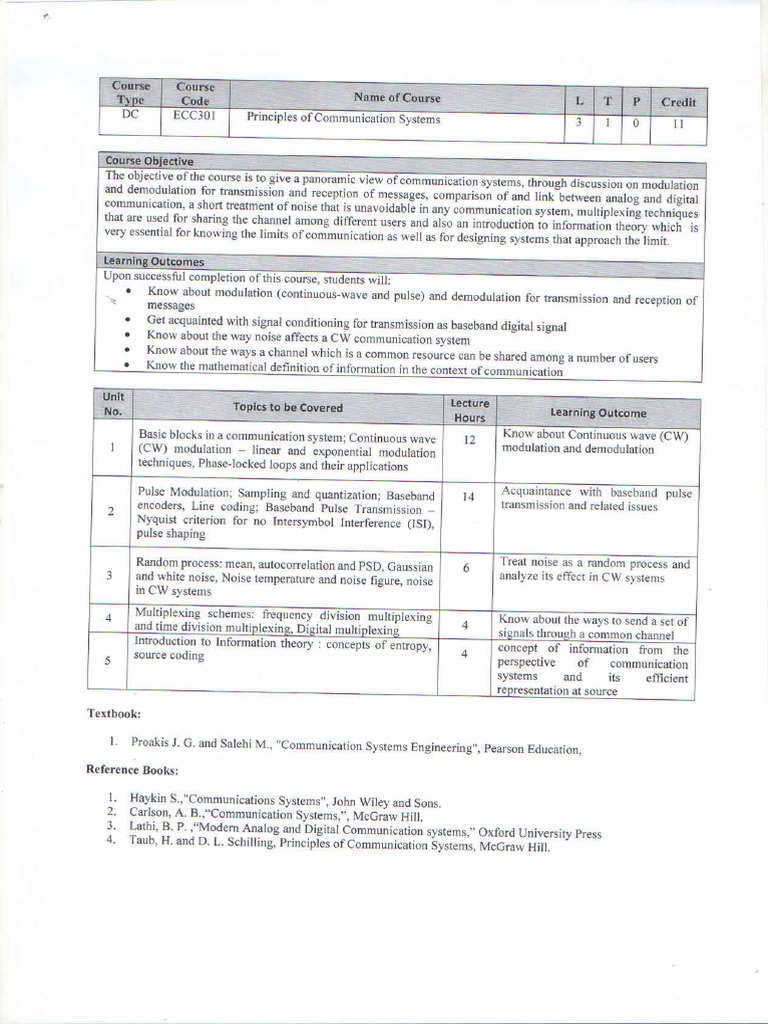 Lecture Plan | PDF Lecture Plan | PDF