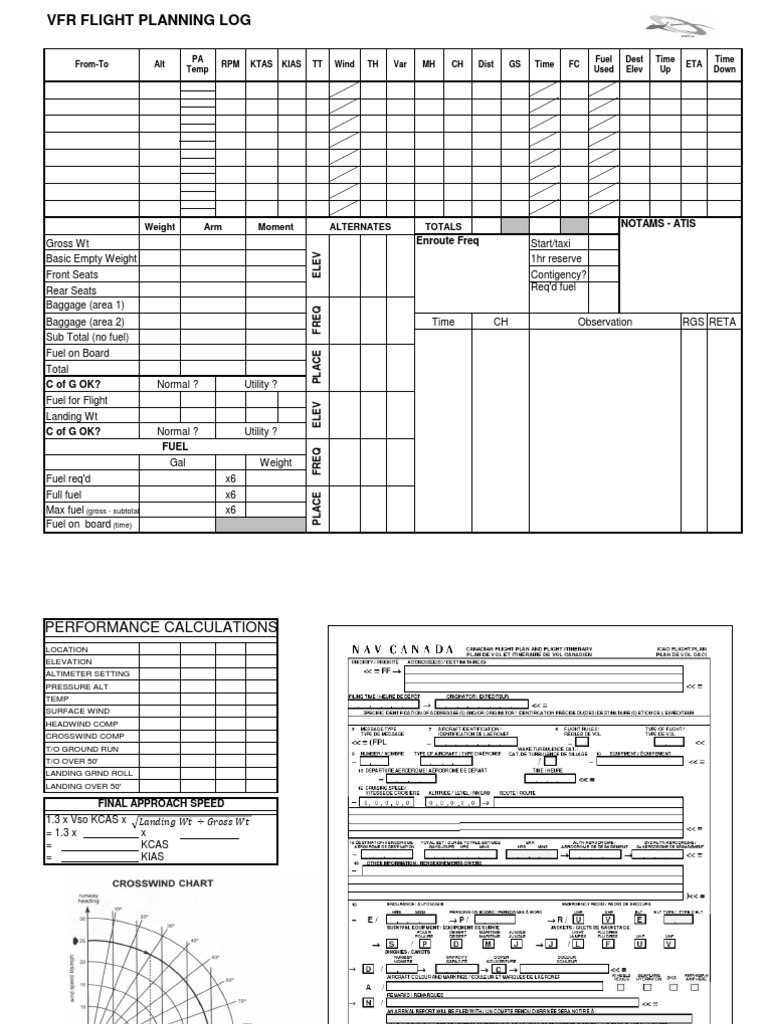 VFR Planning Form | PDF | Vehicles | Transport