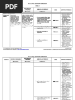 GRASPS Model for Performance Tasks | PDF | Learning | Teachers