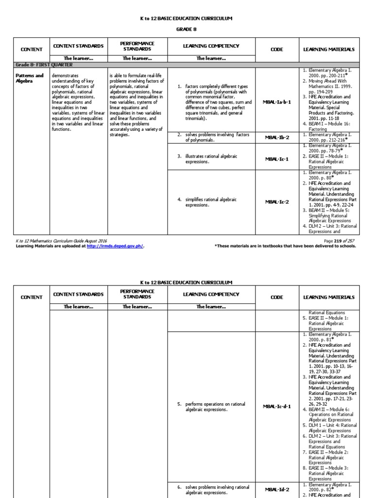 Grade 8 Math Deped Curriculum | Download Free PDF | Equations | Polynomial