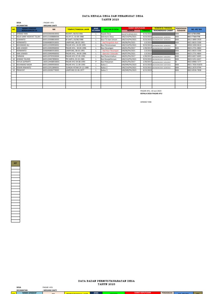 Data Perangkat Desa BPD & Lembaga Desa | PDF
