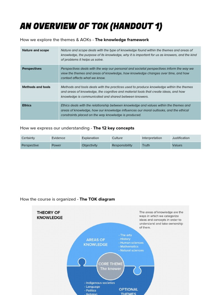 INTRO-1 An Overview of TOK (Student Handout 1) | PDF