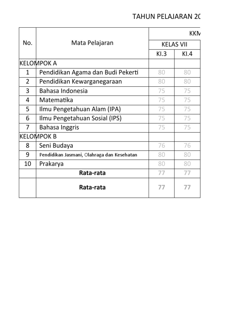 IPA Kelas IX8-10 SMT 5 2223 | PDF