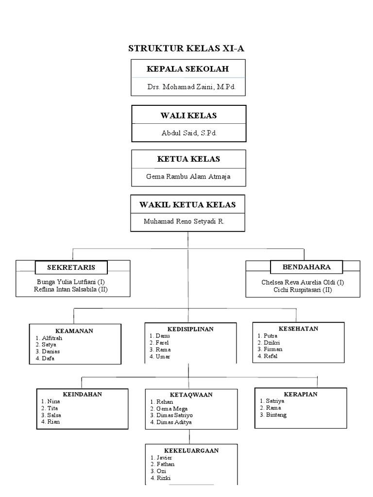 Struktur Kelas Xia | PDF