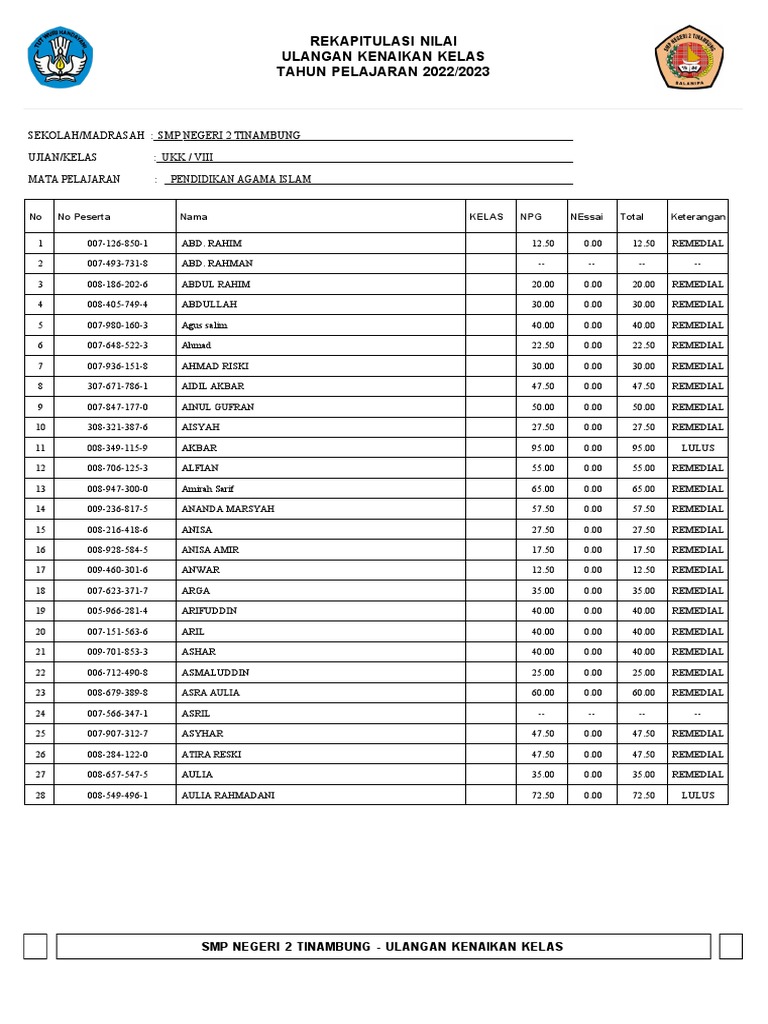 Nilai Kelas 7 & 8 | PDF