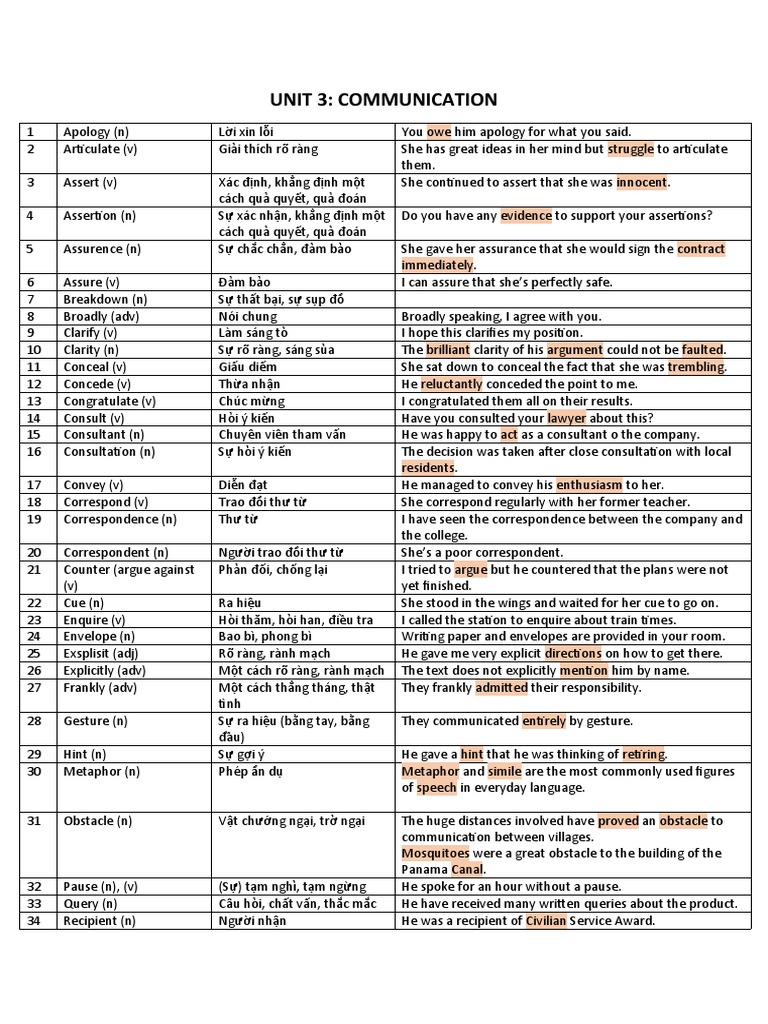 U3 Communication | PDF | Communication | Human Communication