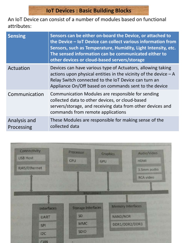1 - iotPPt - IoT Devices - Raspberry Pi | PDF