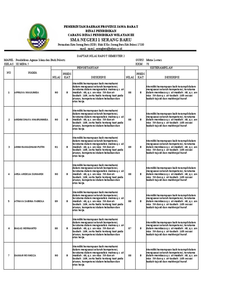 Nilai Rapot Pai Semester 2 TP 2021-2022 Kelas Xi Mipa 5 | PDF