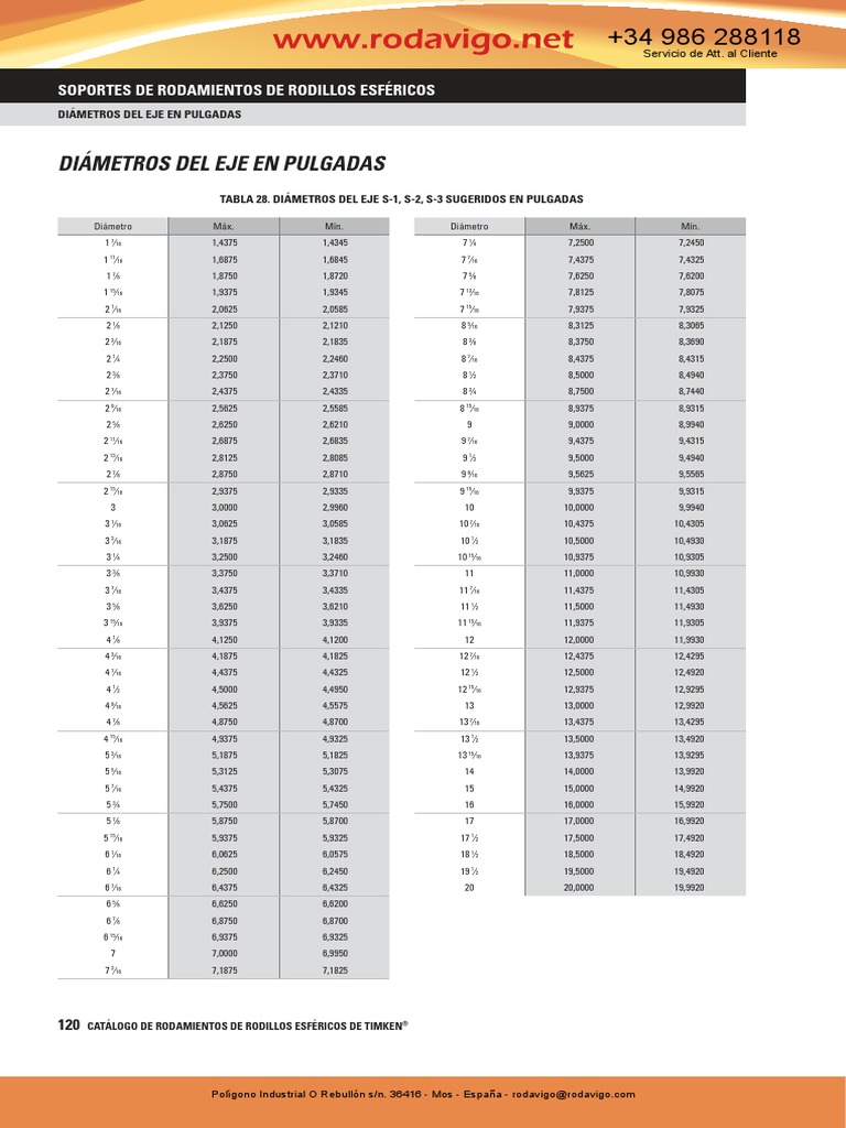 05 Tablas de Diámetros Del Eje en Pulgadas | PDF | Máquinas | Bolsa de Nueva York
