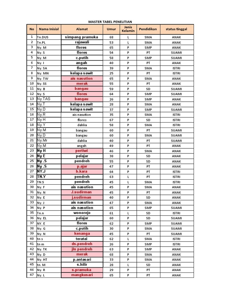 Master Tabel Hasil Penelitian | PDF