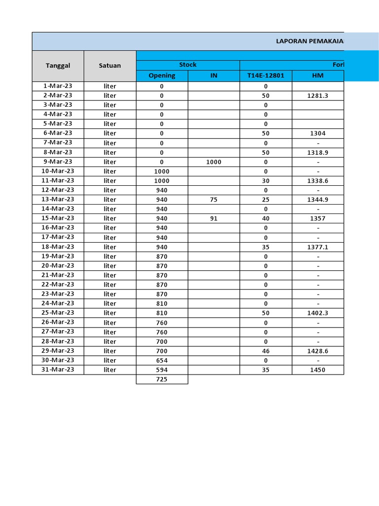 Laporan Pemakaian Oli dan Solar | PDF
