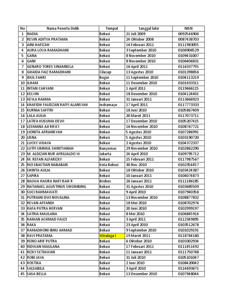 Data Untuk NIS | PDF