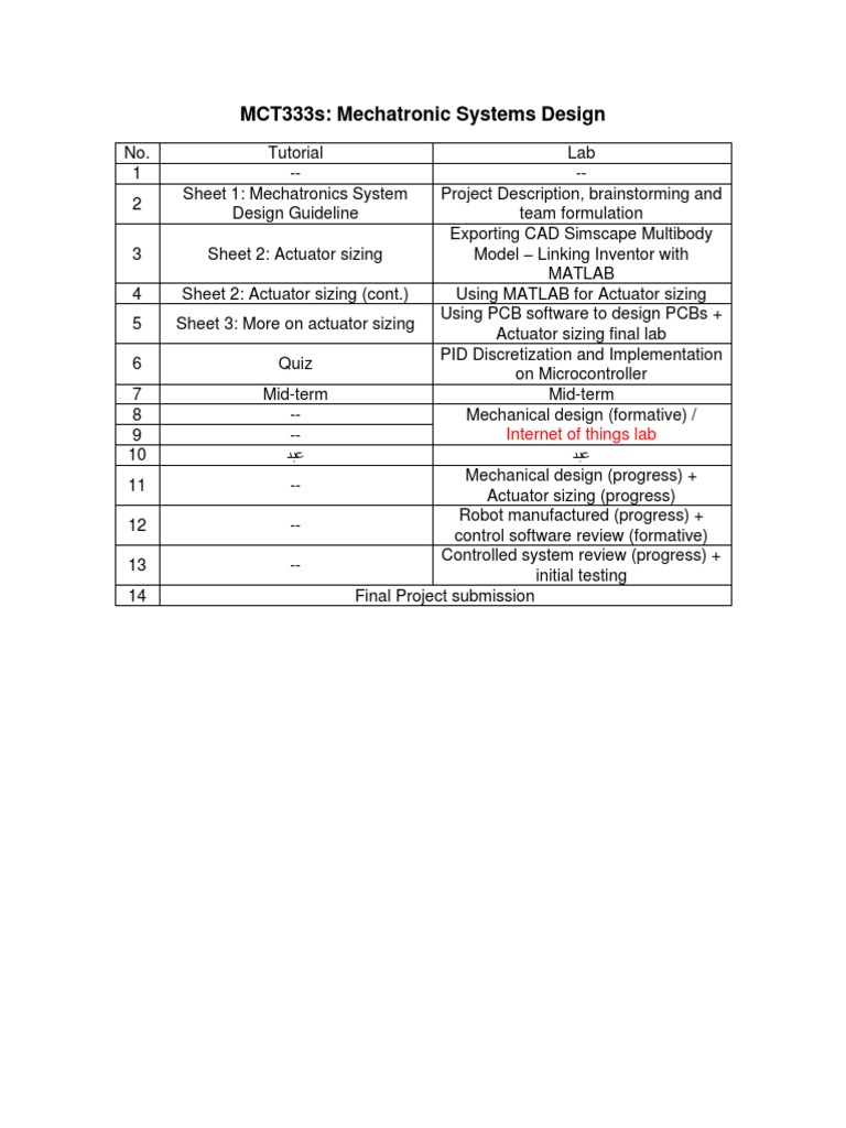 MCT 333 Course Plan | PDF