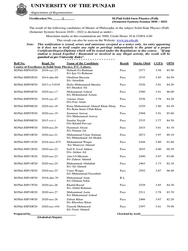 MPhil Solid State Physics Fall Semester System Session 2020 202210 | PDF