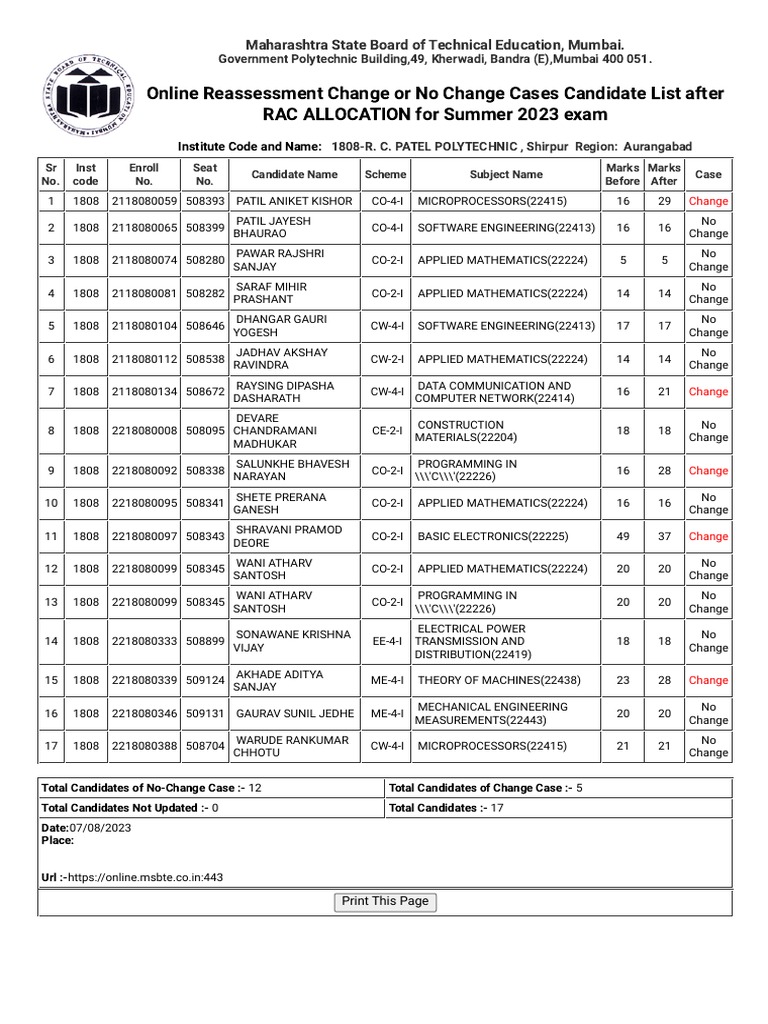 Consolidate Report of Summer 2023 Reassessment Form To Be Submitted To ...