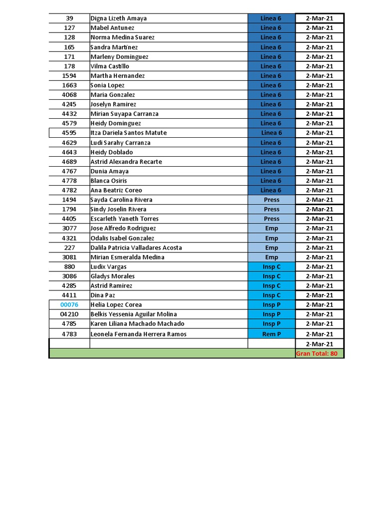Segundo Corte Personal | PDF