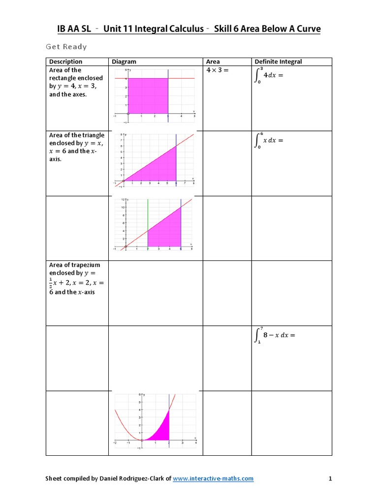 6 - Lesson Sheet - Area Below A Curve | PDF | Area | Integral