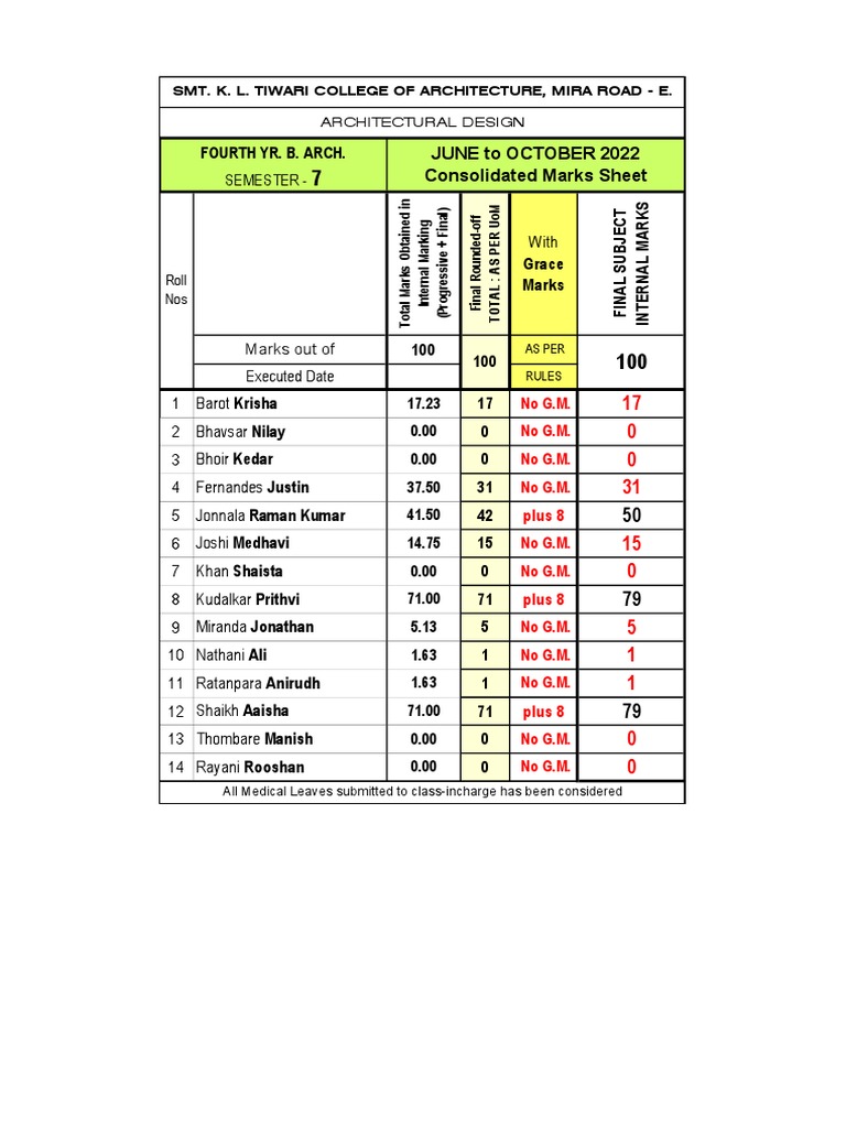 A.D. Consolidated Internal FINAL Marksheet With Grace For Stu | PDF