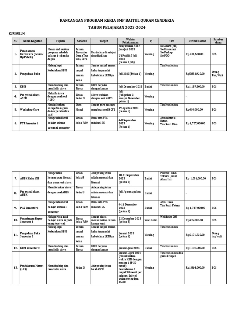 Rancangan Program Kerja Kurikulum SMP BQC | PDF