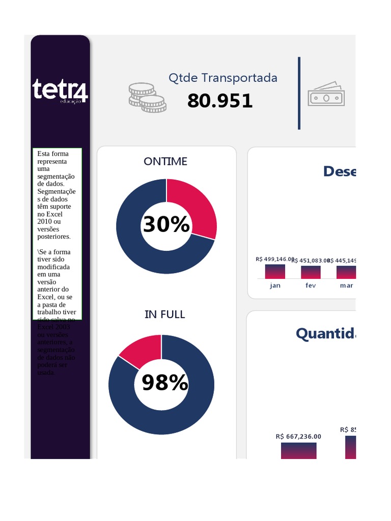 Dashboard Final | PDF