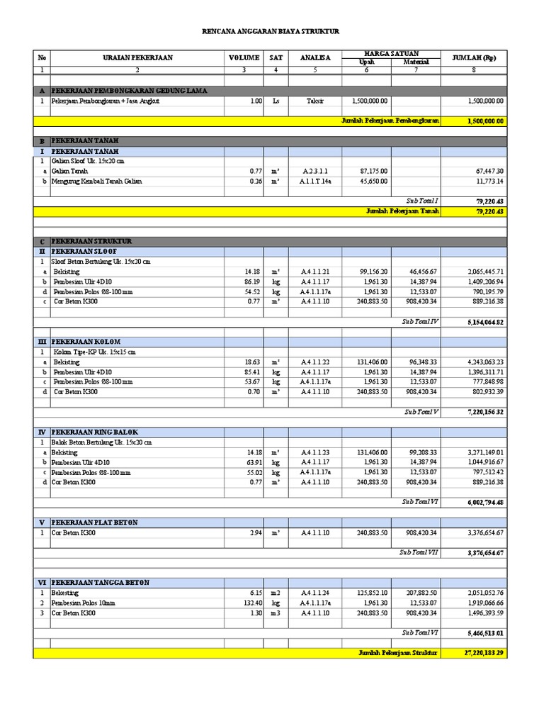 Rab Interior Klinik | PDF